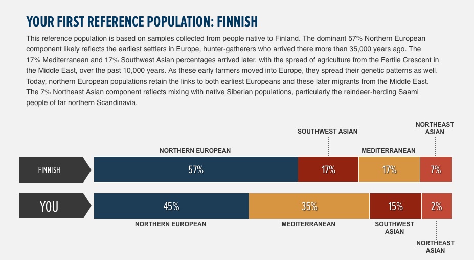 Your Genetic Genealogist: Comparing Admixture Test Results Across ...