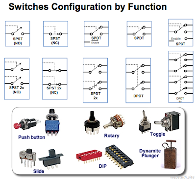 21 Jenis Saklar Listrik dan Fungsinya (LENGKAP) - Studi Elektronika