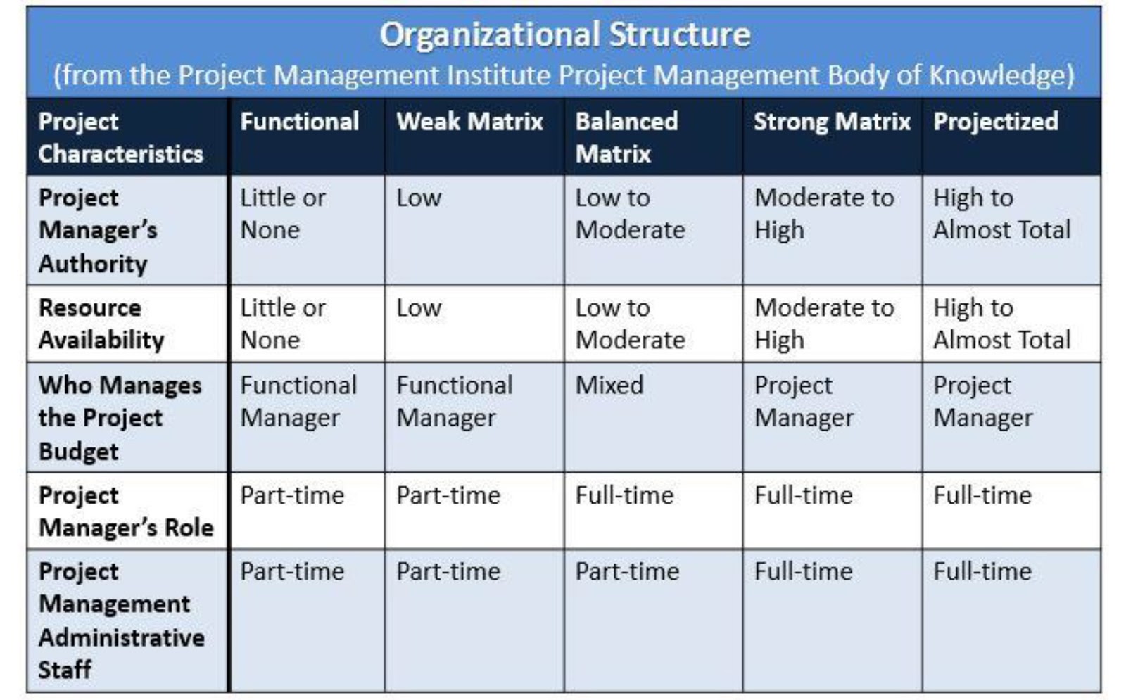 Project for Success: ORGANIZATIONAL INFLUENCES ON PROJECT MANAGEMENT