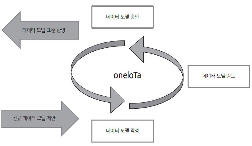 [IoT] OCF(Open Connectivity Foundation)