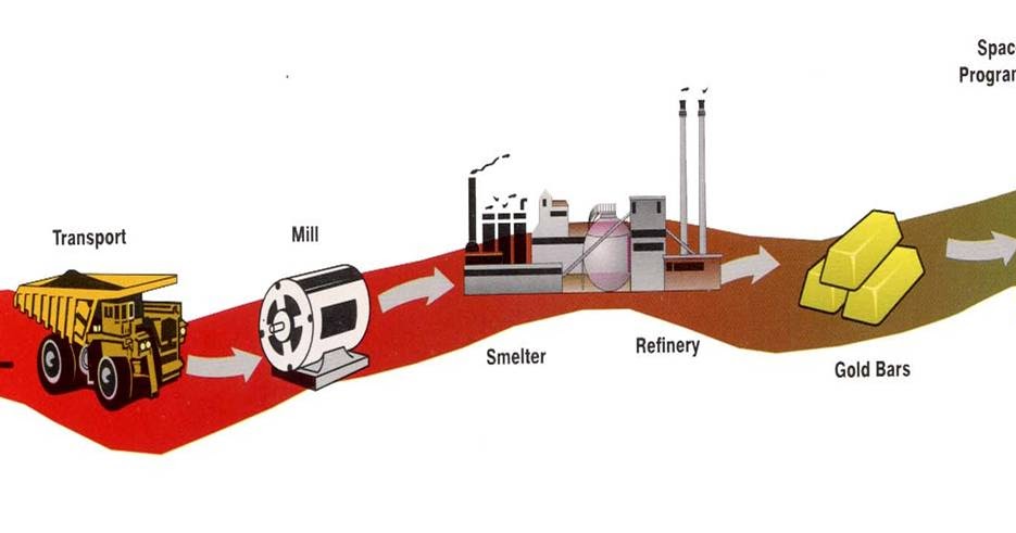 Proceso Minero: Diagrama de proceso minero.