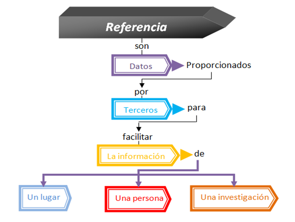 Mapa conceptual de referencia