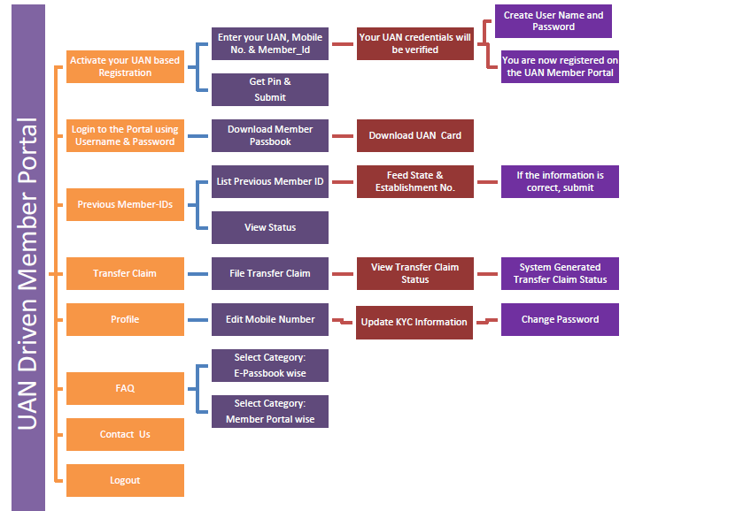 UAN : Getting Started with a Portable EPF corpus - Netvuze ~ Tips and ...