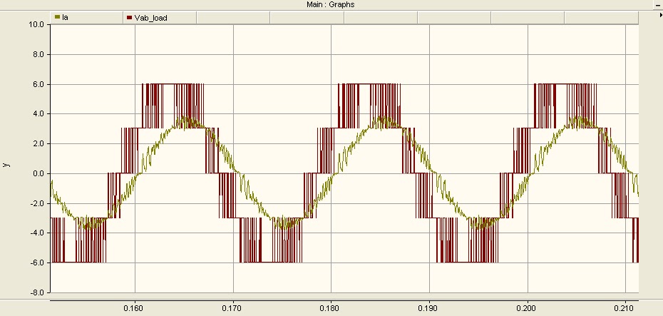 PQ - Digital Power: Space Vector Modulation in 3-Level Voltage Sourced ...
