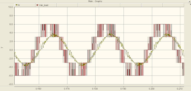 PQ - Digital Power: Space Vector Modulation in 3-Level Voltage Sourced ...