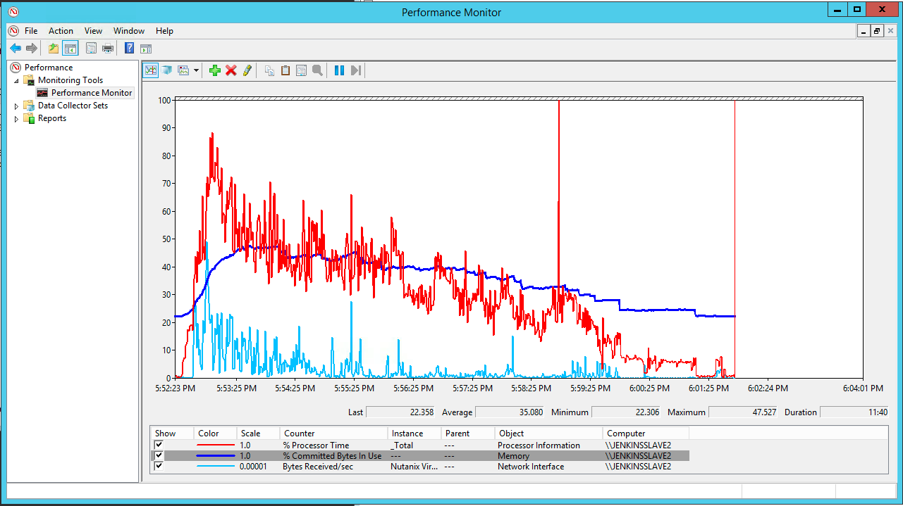 Headless Miracles Chromedriver Headless Vs Chromdriver