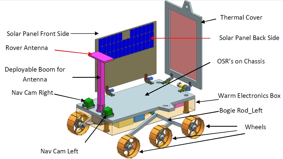 Antariksh: Chandrayaan-2 Lunar Rover Prototype design update