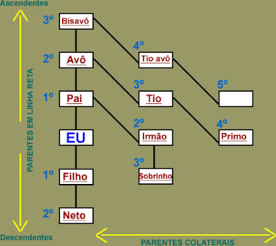 Direito Fip-Moc: Direito de Família