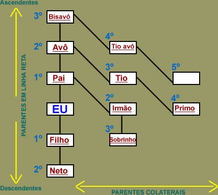 Direito Fip-Moc: Direito de Família