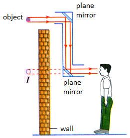 PHYSICS: FORM 4: 5.1 UNDERSTANDING REFLECTION OF LIGHT