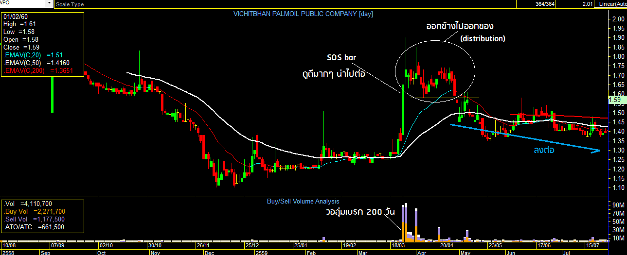 วอลุ่ม(โวลุ่มหุ้น)และการยืนยันขาขึ้น (Volume & Up Trend Confirmation)