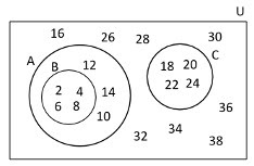 TEORÍA DE CONJUNTOS: Conjunto universal