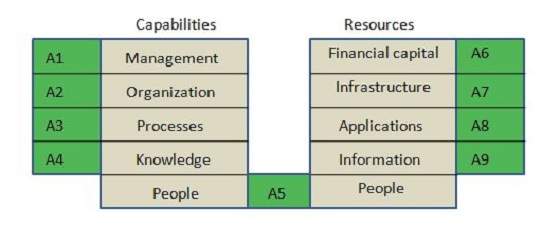 Service Strategy Overview | Process News
