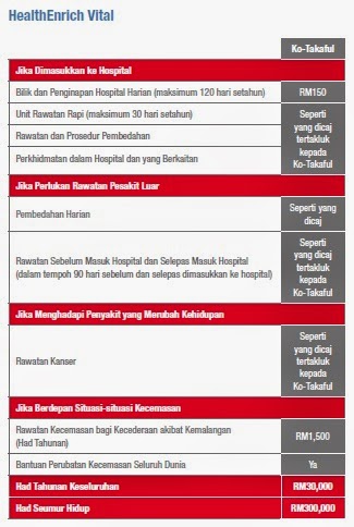 Kad Perubatan PruBSN Takaful ~ Abang Insuran