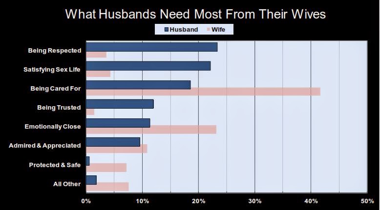 The Gift of "As You Wish" | Journey to Surrender