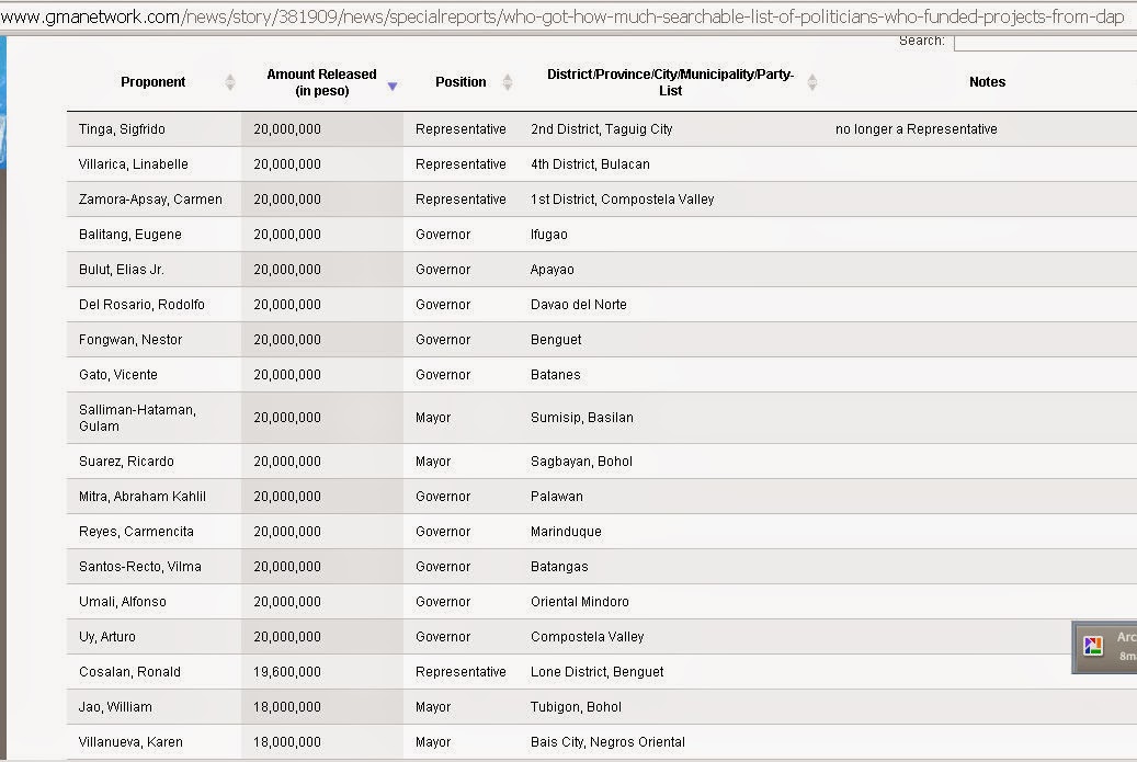 Marinduque Rising: Who got how much in DAP funds? Carmencita Reyes on ...