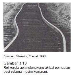 Materi Pengertian Pemuaian Zat dan Contoh