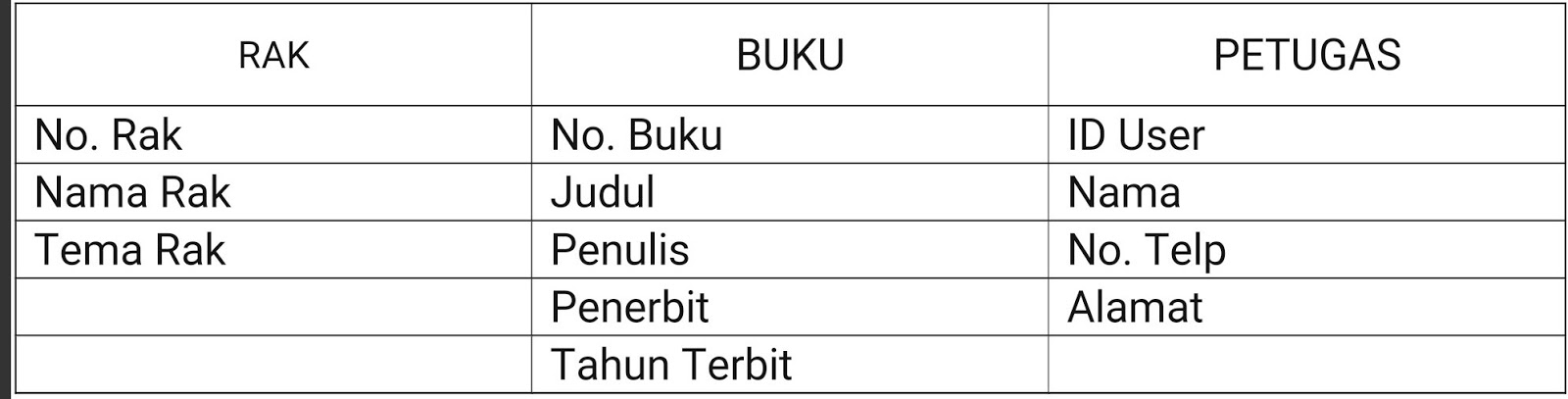 Mengenal dan membuat ERD (entity relation diagram ) dan LRS ( logical ...
