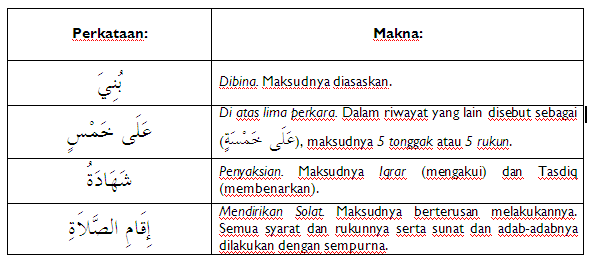 Jom Tarbiyah Online: Hadis 3: Rukun-rukun Islam