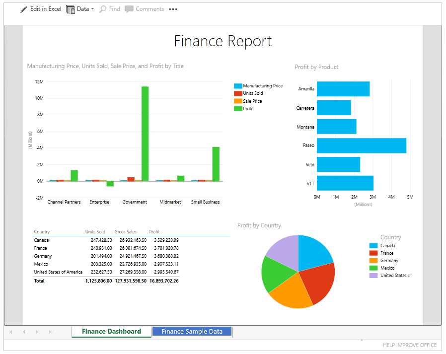 Power View report in SharePoint ~ Explore Microsoft 365