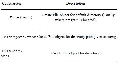 Core Java: I/O Packages