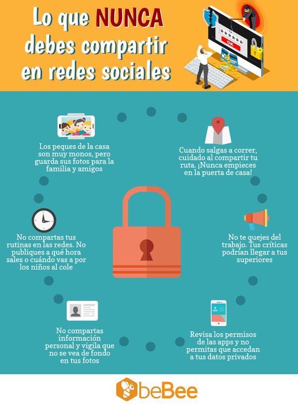Lo que deberías evitar compartir en las redes sociales ...