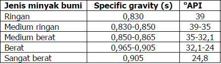 DI BALIK MINYAK BUMI: KARAKTERISTIK DASAR HIDROKARBON