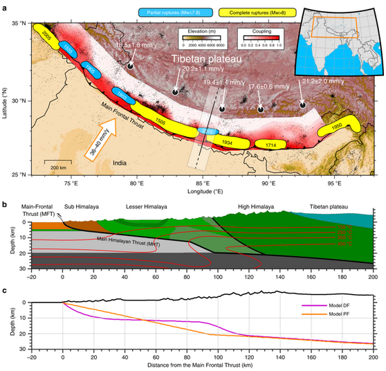 Earthquake Prediction: Bimodal seismicity in the Himalaya controlled by ...