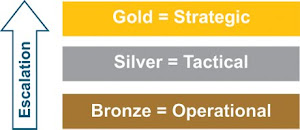 Zoe Robson: Responding to Emergency Service Incidents