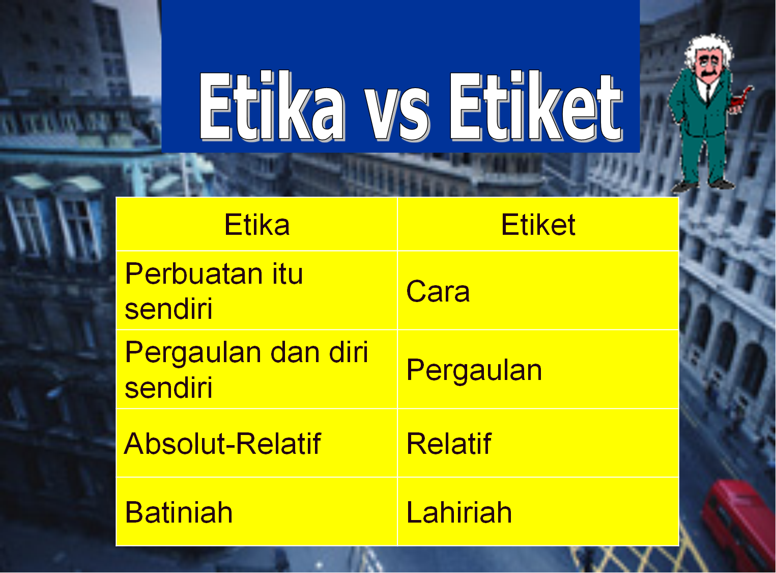 Moral Adalah Pengertian Etika Dan Etiket Contoh