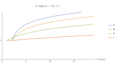 Information Transfer Economics: October 2015