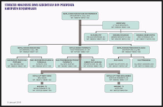 struktur organisasi hotel - wood scribd indo