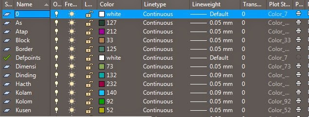 Belajar Menggunakan Layer Properties Autocad | Ilmu Teknik Sipil Indonesia