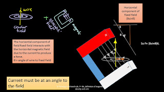 Mr Lloyd's Interactive Board: F=BIL Sin Theta