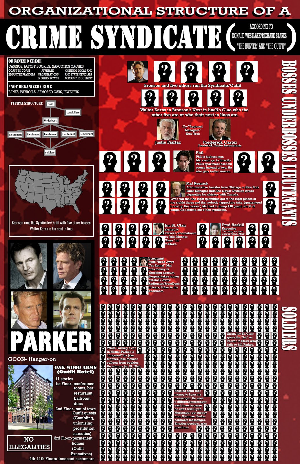Billy Penn's Plot Developments: Organized Crime Flow Chart