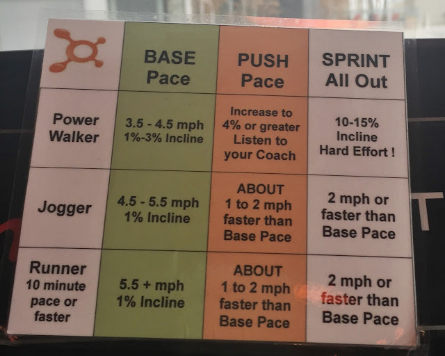A Slice of Brie: Orangetheory Fitness - What to Expect on Your First Visit