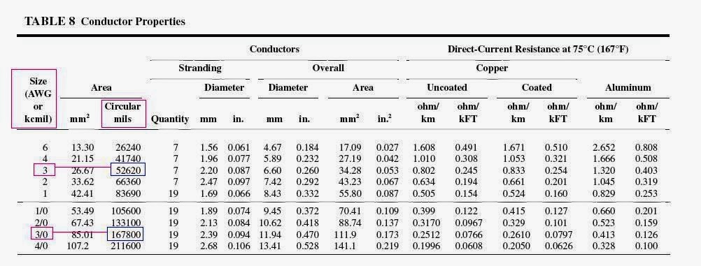 Grounding Design Calculations – Part Six ~ Electrical Knowhow