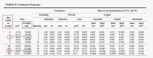 Grounding Design Calculations – Part Six ~ Electrical Knowhow