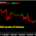 MACD Candles V3 Indicator - Tentang Forex dan Ekonomi