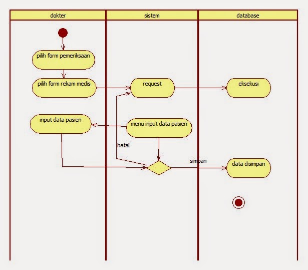 Tutorial Kampus.com - Kumpulan Tutorial