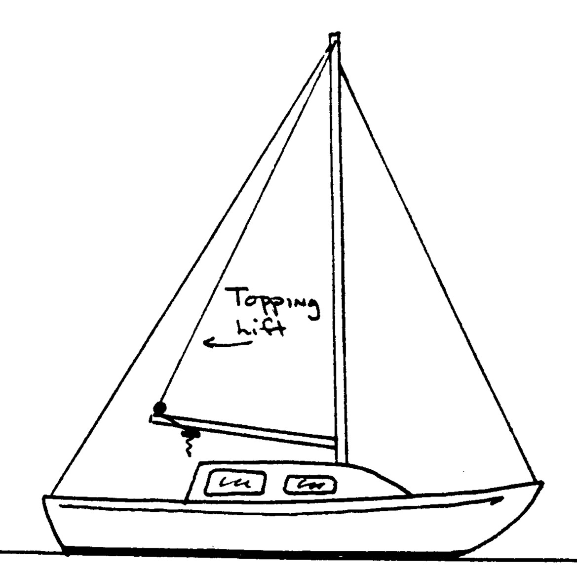 Barnacle Bill Holcomb's Sailing: Inspect Your Topping Lift