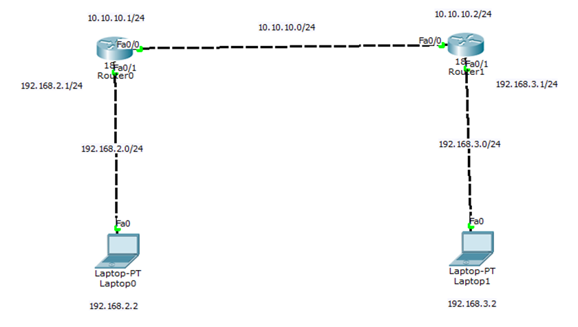 ROUTING DYNAMIC OSPF 2 ROUTER MIKROTIK