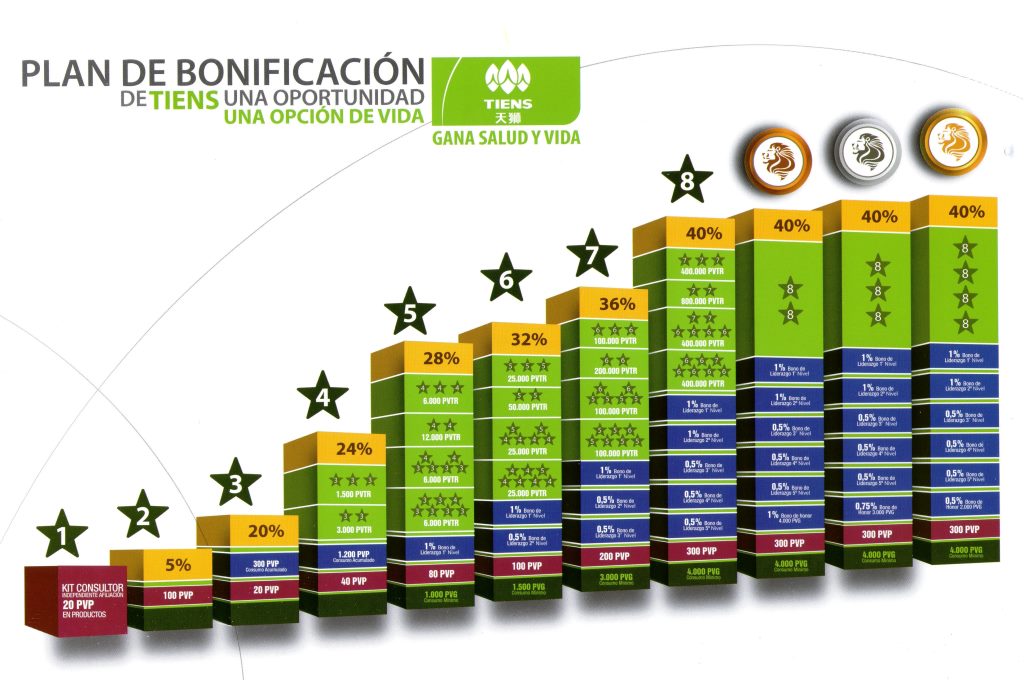 Plan De Compensacion | tiens