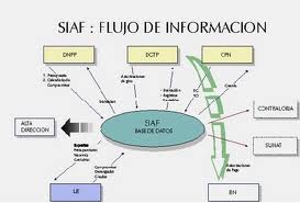 EL SIAF : siaf