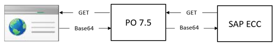 SAP ABAP Central: PDF Base 64 (string) to SAP FBL1N