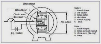 A A S M: Teori Dasar Generator Listrik