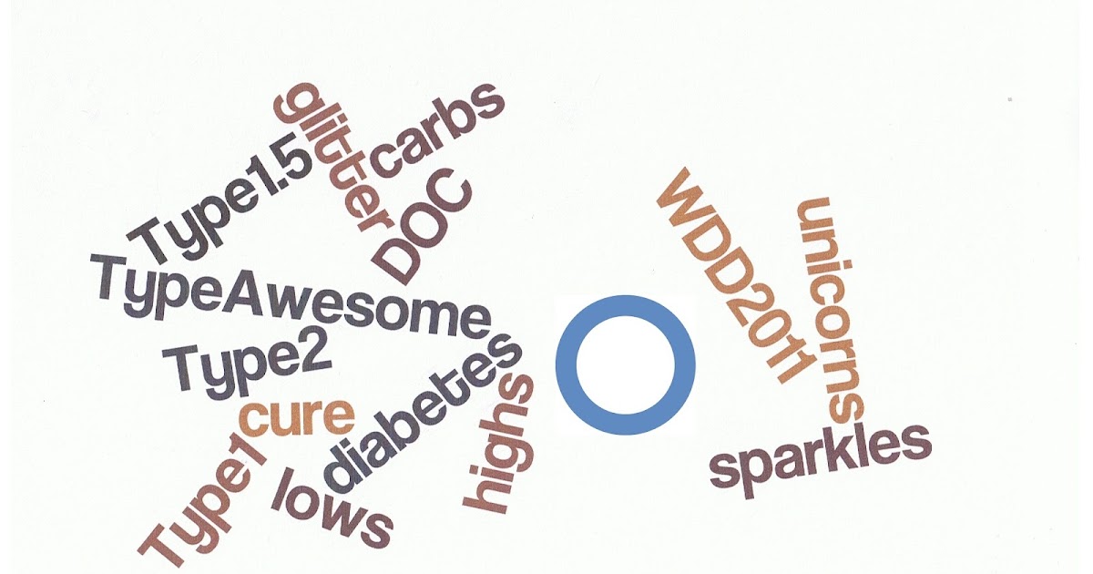 Diabetes Ramblings: Diabetes Word Cloud (#HAWMC)