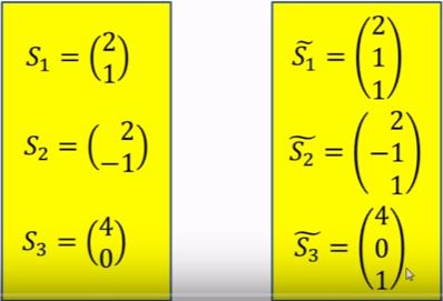Support Vector Machine(SVM) in Machine Learning - New Technology