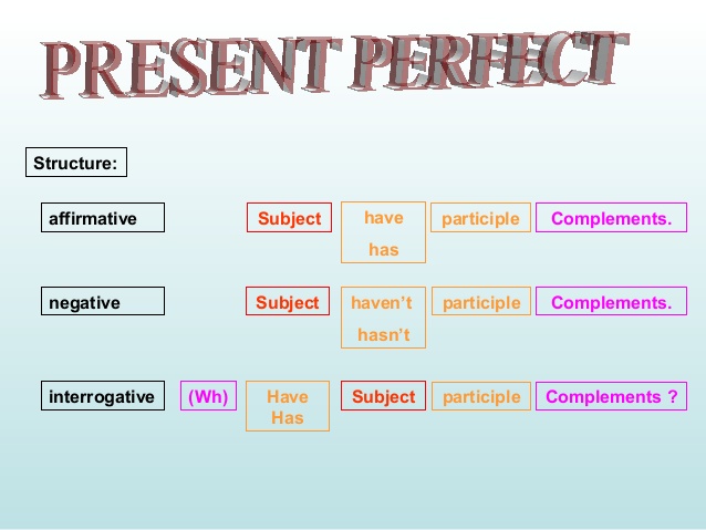 Present Perfect