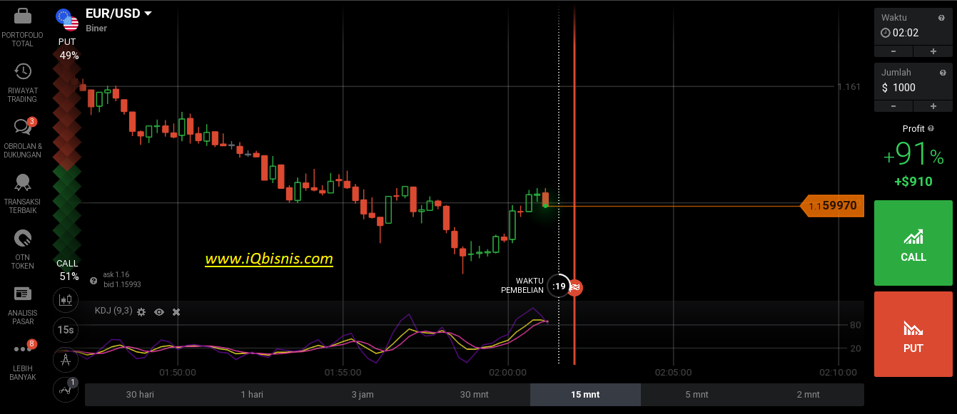 Indikator Trading Binary